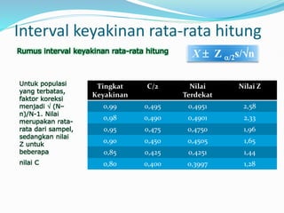 Teori Pendugaan Statistik(Bab 3) cek data | PPTX