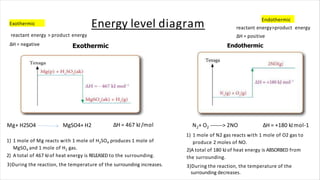 Form 5 Bab 3 Termokimia (ENG).pptx | Chemistry | Science