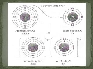 Bab 3 tindak balas kimia | PPTX