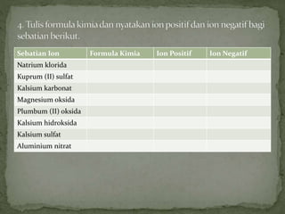 Bab 3 tindak balas kimia | PPT