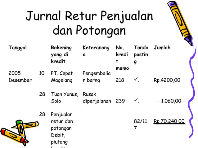 PROSES AKUNTANSI | PPT