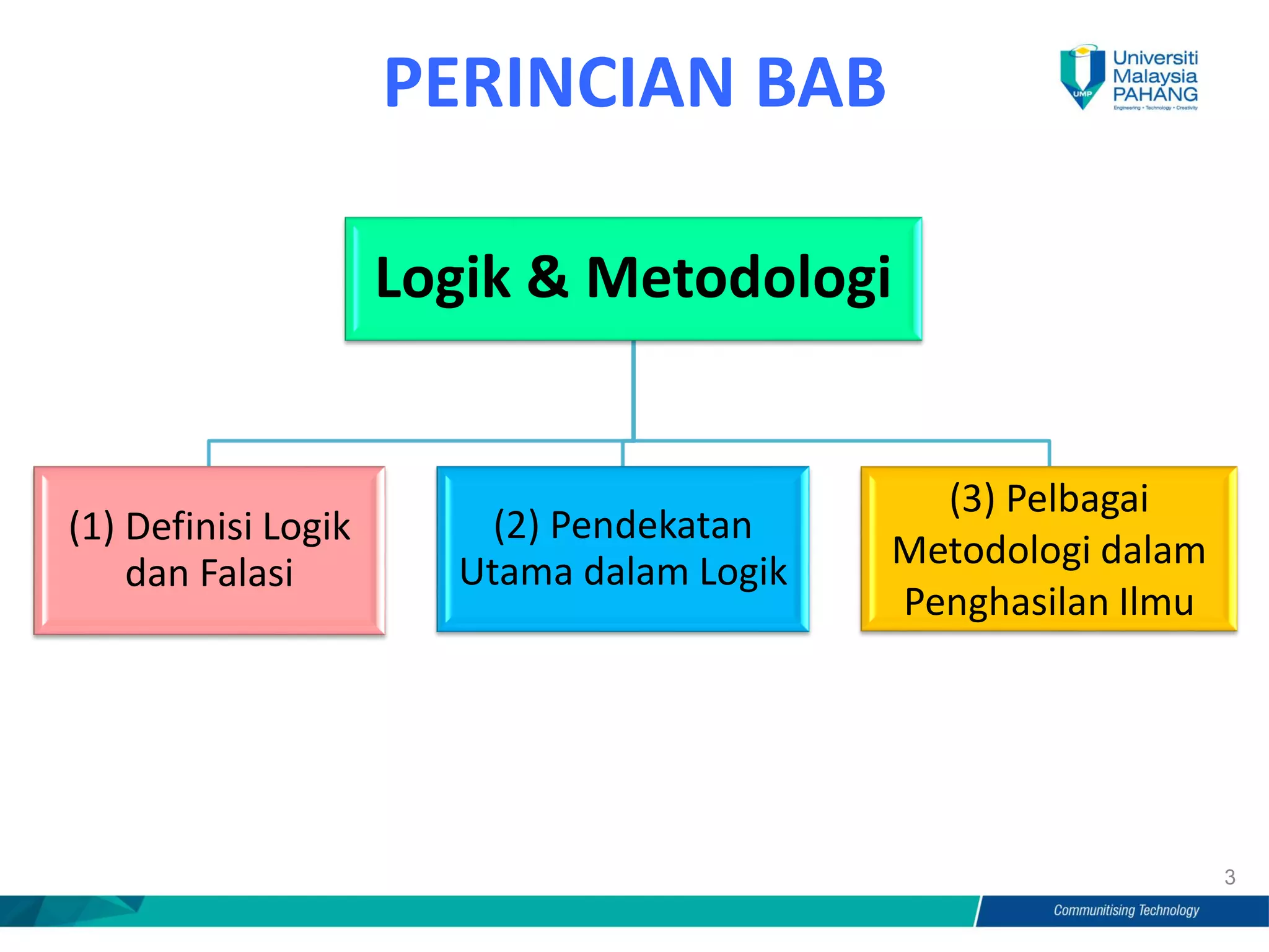 LOGIK & METODOLOGI (Seni dan Kaedah Berfikir) | PDF