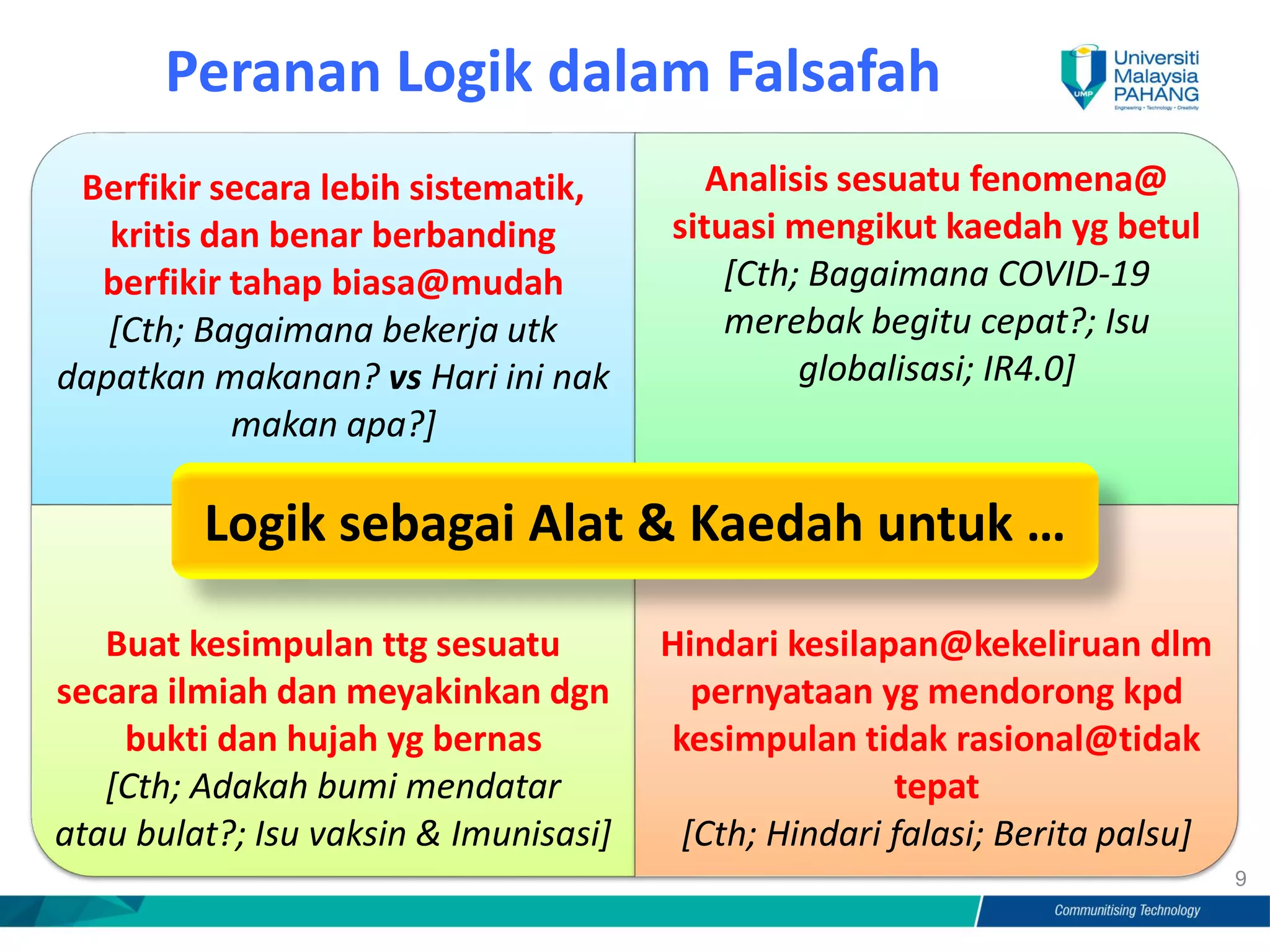 LOGIK & METODOLOGI (Seni dan Kaedah Berfikir) | PDF