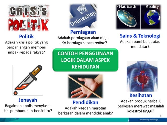 LOGIK & METODOLOGI (Seni dan Kaedah Berfikir) | PDF
