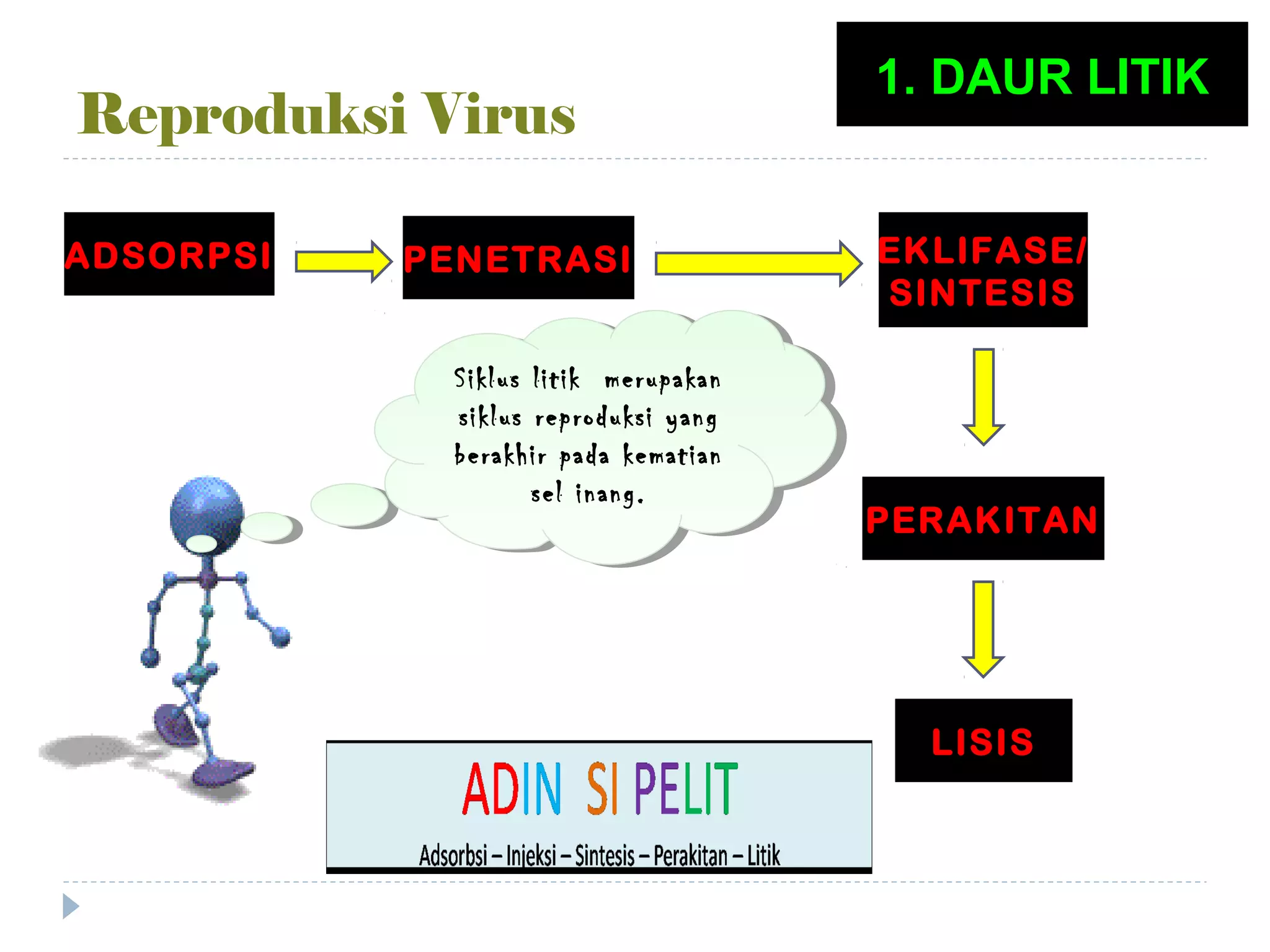 PPT VIRUS | PPT