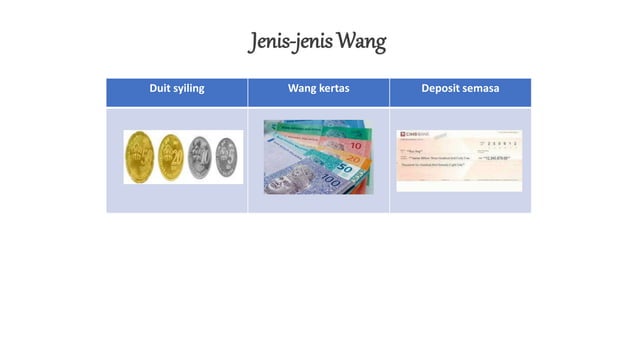 Bab 3 wang, bank dan pendapatan individu part 1 | PPTX