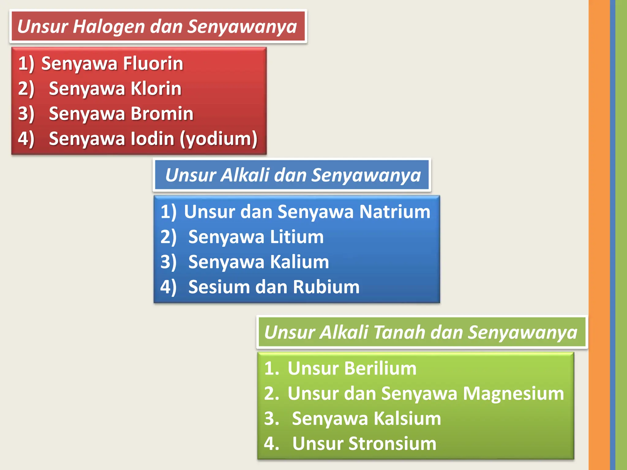 KIMIA UNSUR | PPT