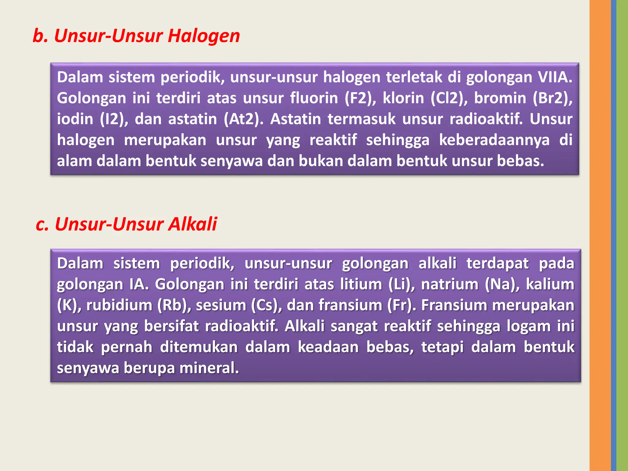 KIMIA UNSUR | PPT