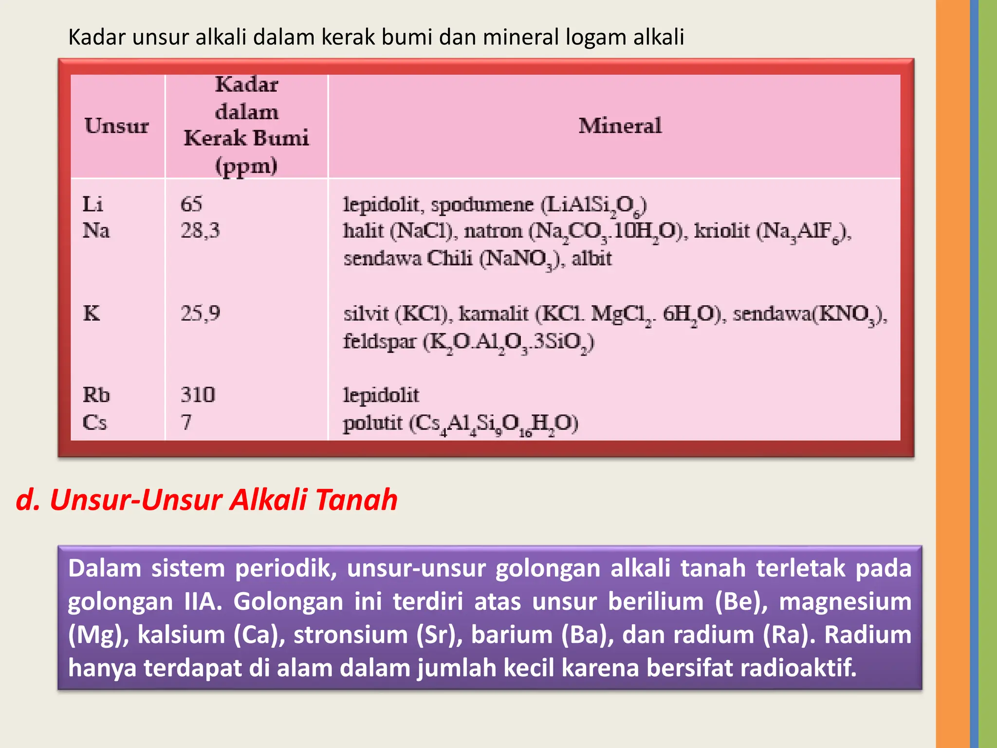 KIMIA UNSUR | PPT