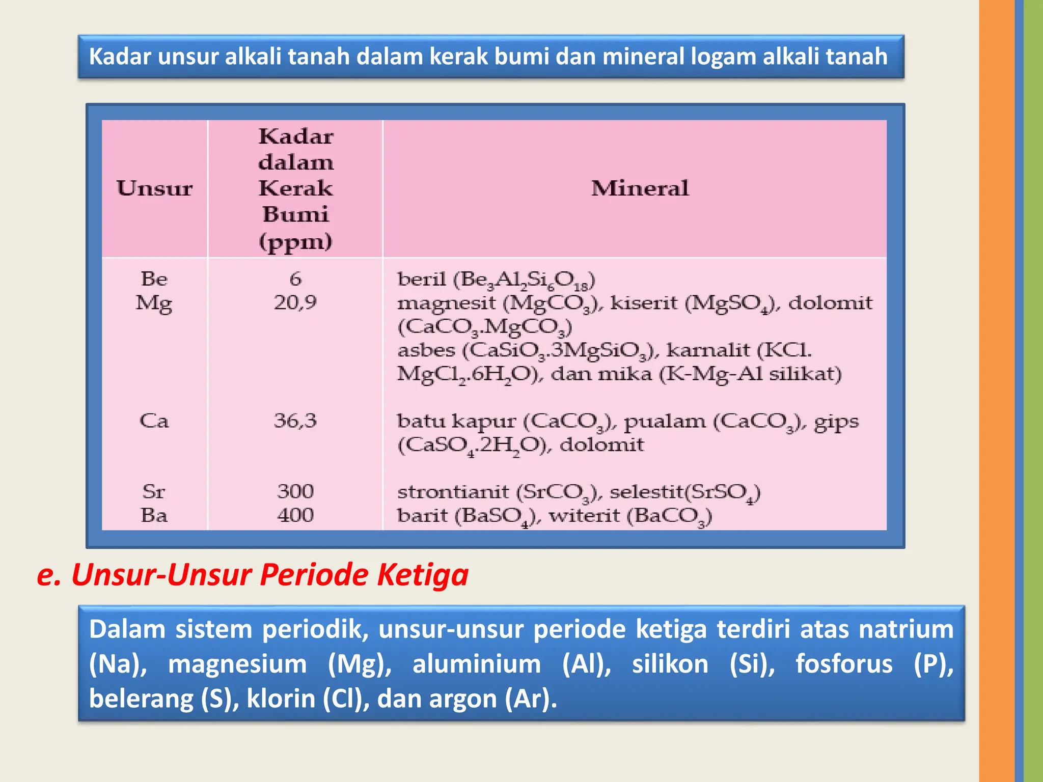 KIMIA UNSUR | PPT