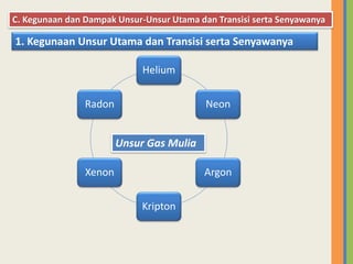 KIMIA UNSUR | PPT