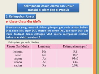 KIMIA UNSUR | PPT