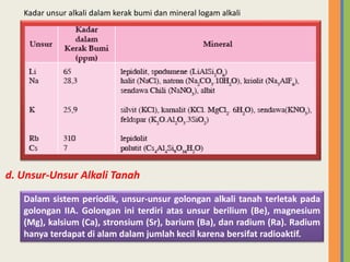 KIMIA UNSUR | PPT