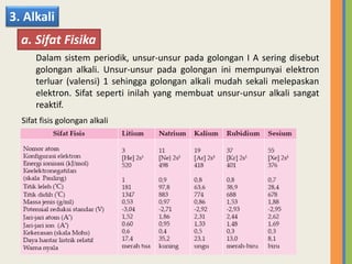 KIMIA UNSUR | PPT