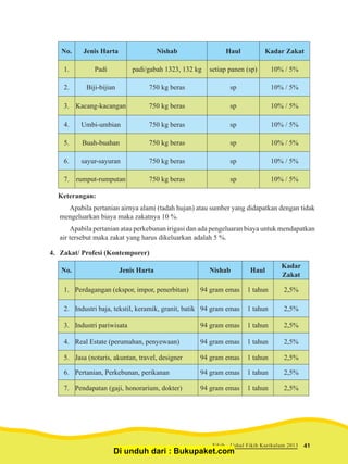 Bab 3 zakat dan hikmahnya | PDF
