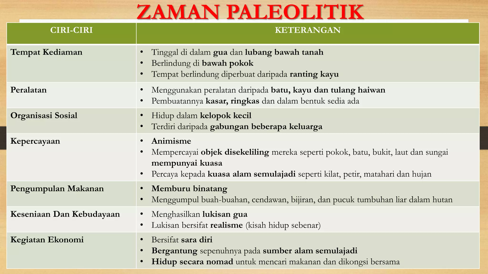 Bab 3 zaman pra sejarah | PPTX