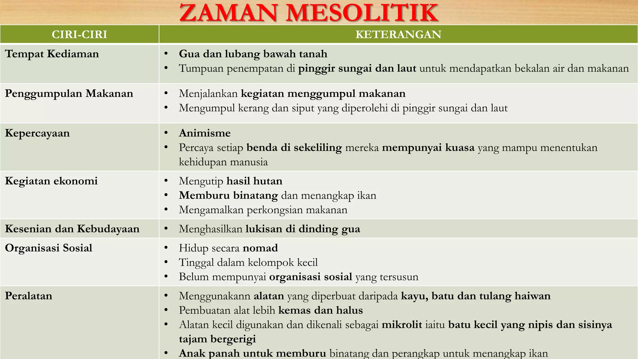 Bab 3 zaman pra sejarah | PPTX