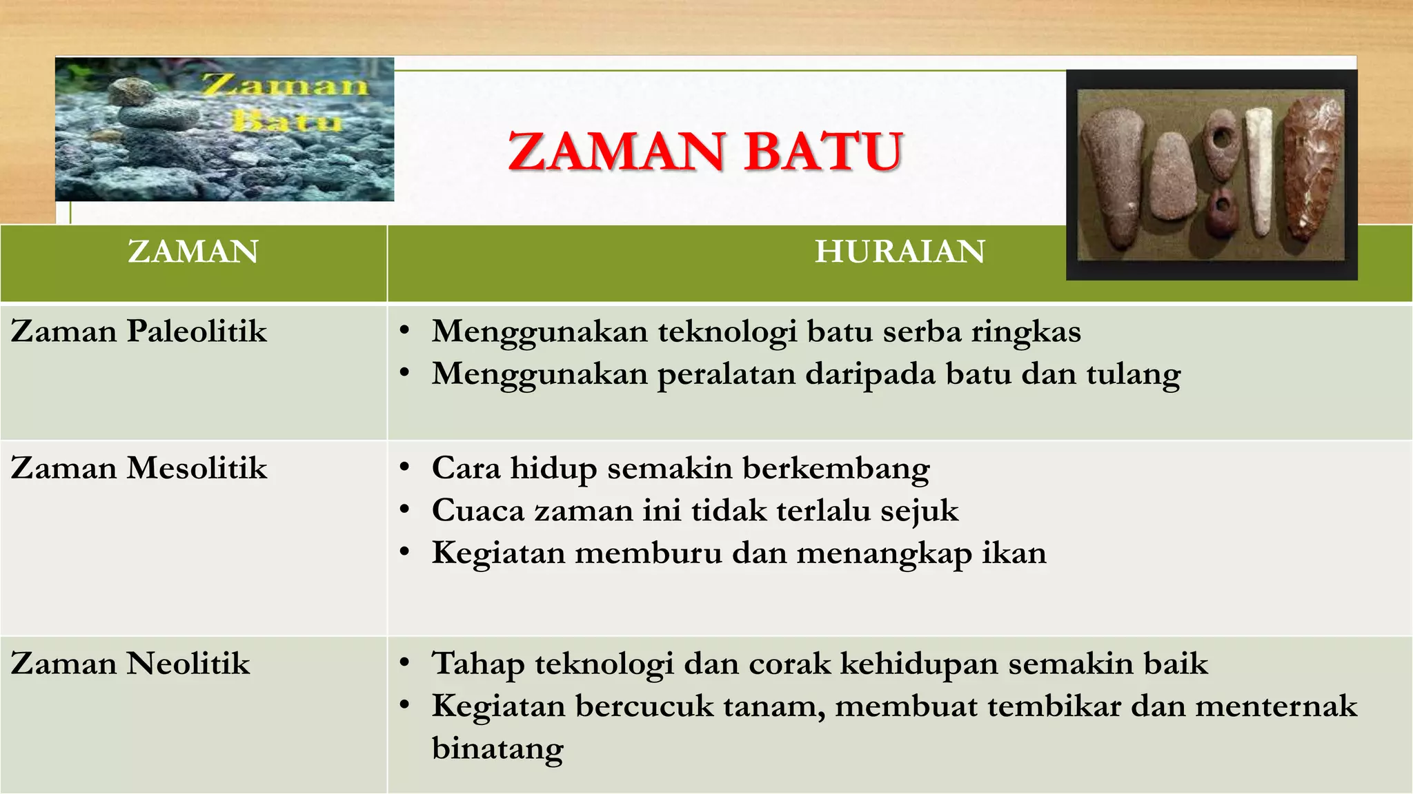Bab 3 zaman pra sejarah | PPTX