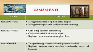 Bab 3 zaman pra sejarah | PPTX