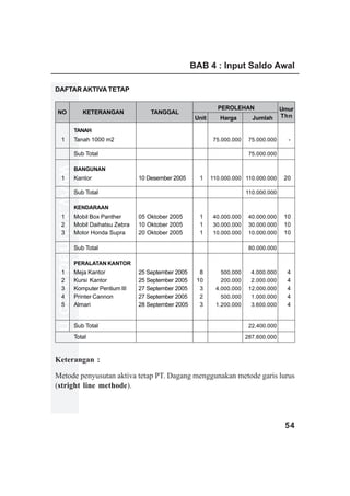 Aplikasi Akuntansi Excel Bab 4 | PDF