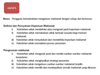Bab 4 ( Pengurusan Maklumat dan Pembelajaran Sepanjang Hayat ) | PPTX