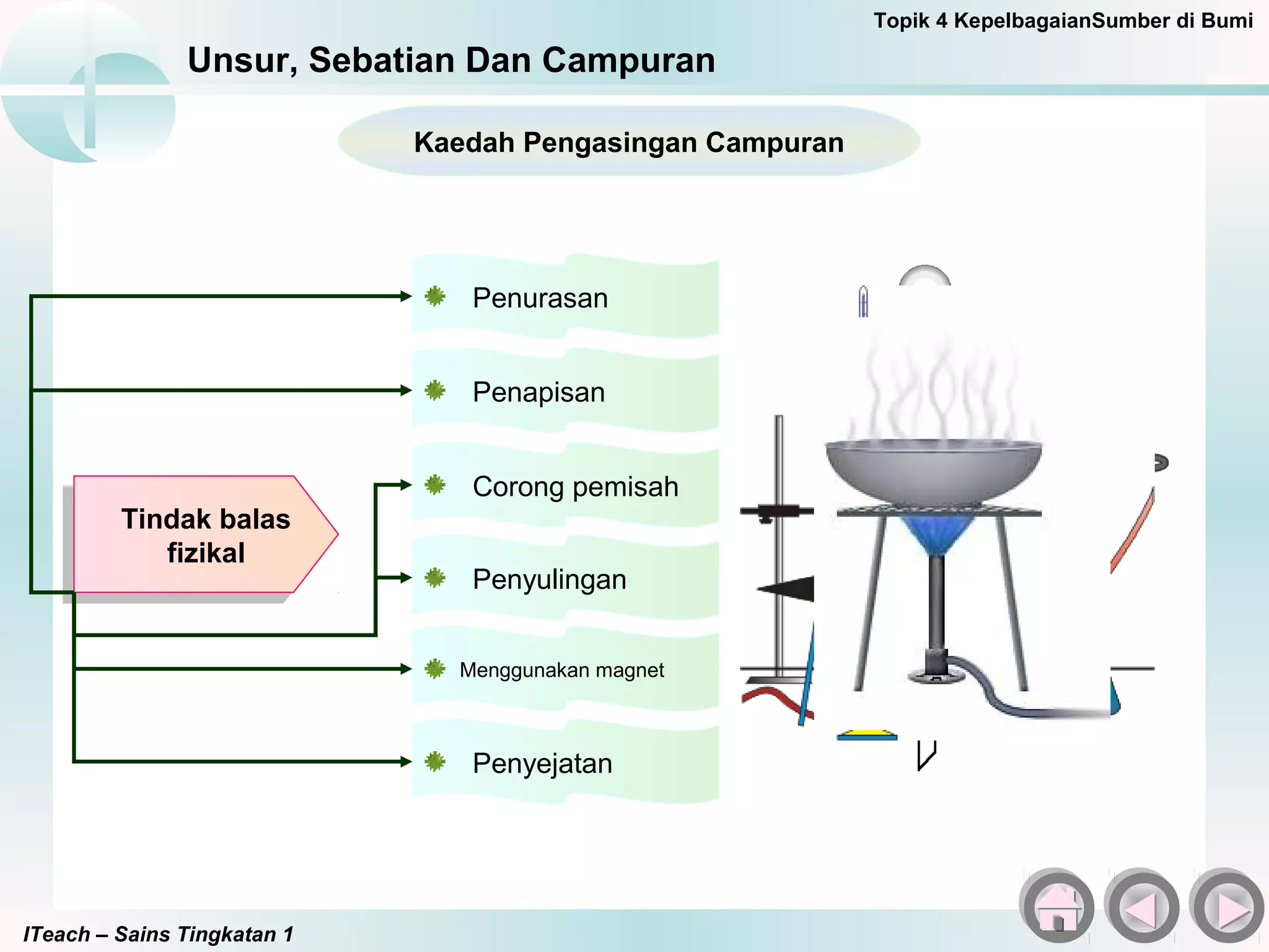 Bab 4 Kepelbagaian Sumber di Bumi | PPT