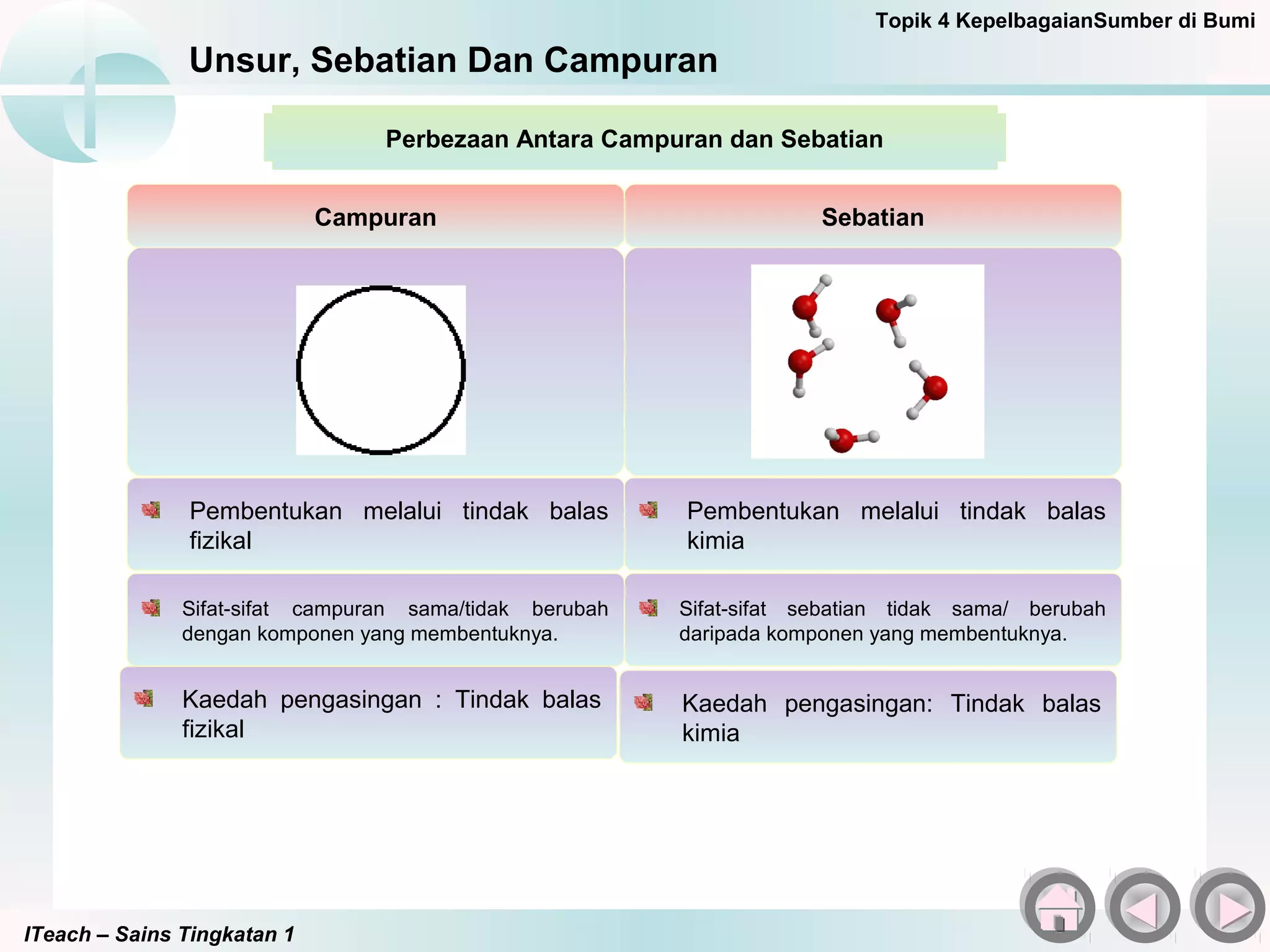 Bab 4 Kepelbagaian Sumber di Bumi | PPT