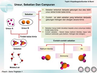 Bab 4 Kepelbagaian Sumber di Bumi | PPT