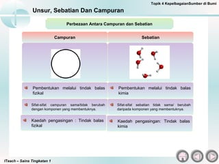 Bab 4 Kepelbagaian Sumber di Bumi | PPT
