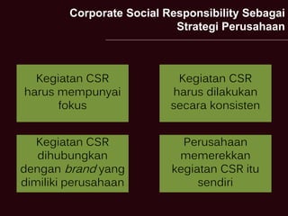 CSR | PPTX
