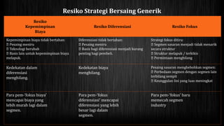 Rantai Nilai dan Keungguan Bersaing | PPTX