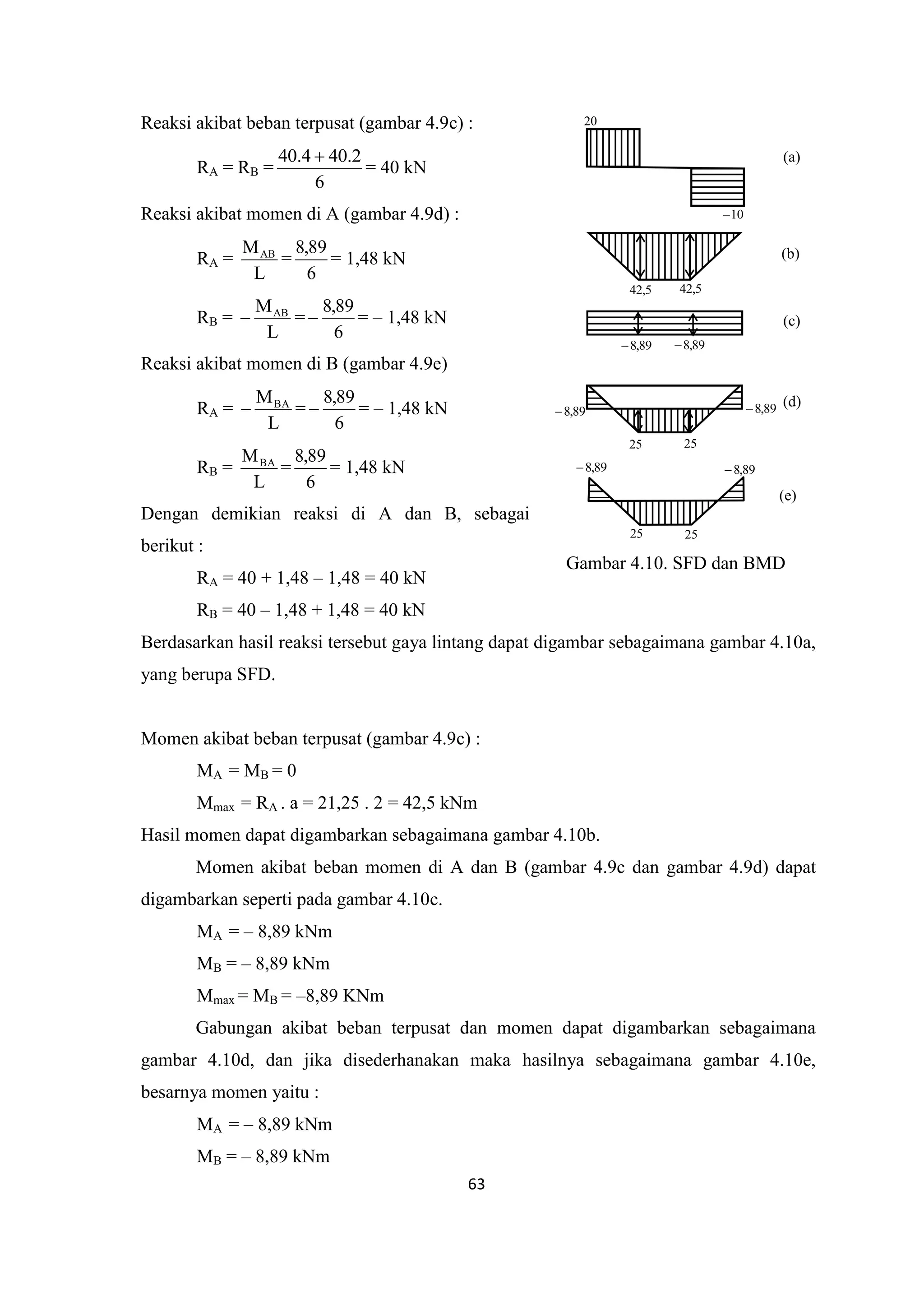 Bab 4. balok sederhana statis tak tentu | PDF
