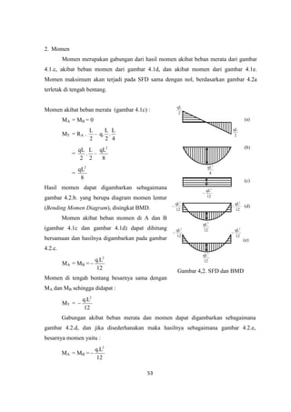 Bab 4. balok sederhana statis tak tentu | PDF