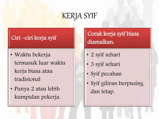 PENILAIAN PRESTASI DAN SISTEM PEMBAYARAN | PPTX