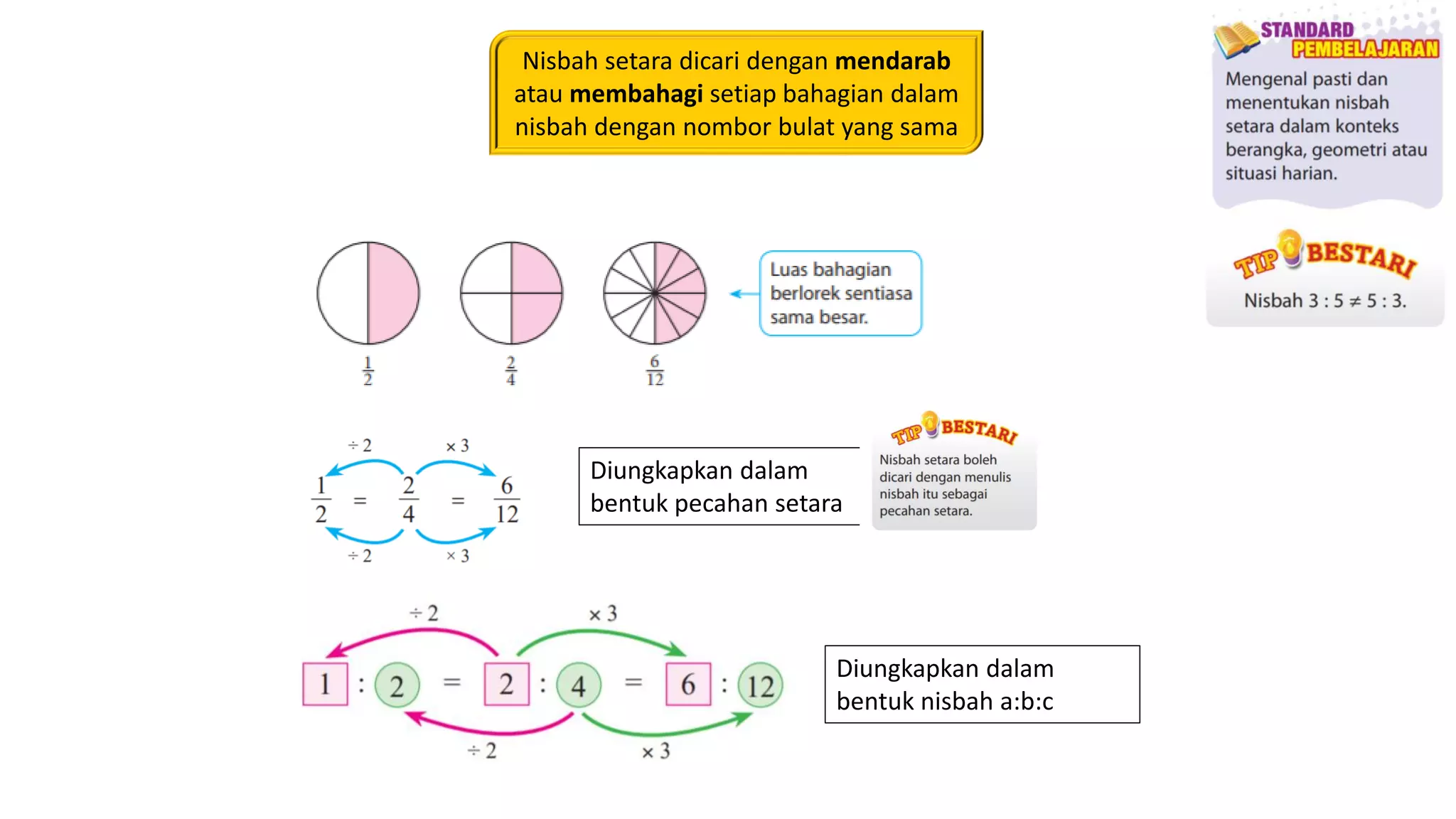 Matematik Tingkatan 1 Bab 4 | PDF