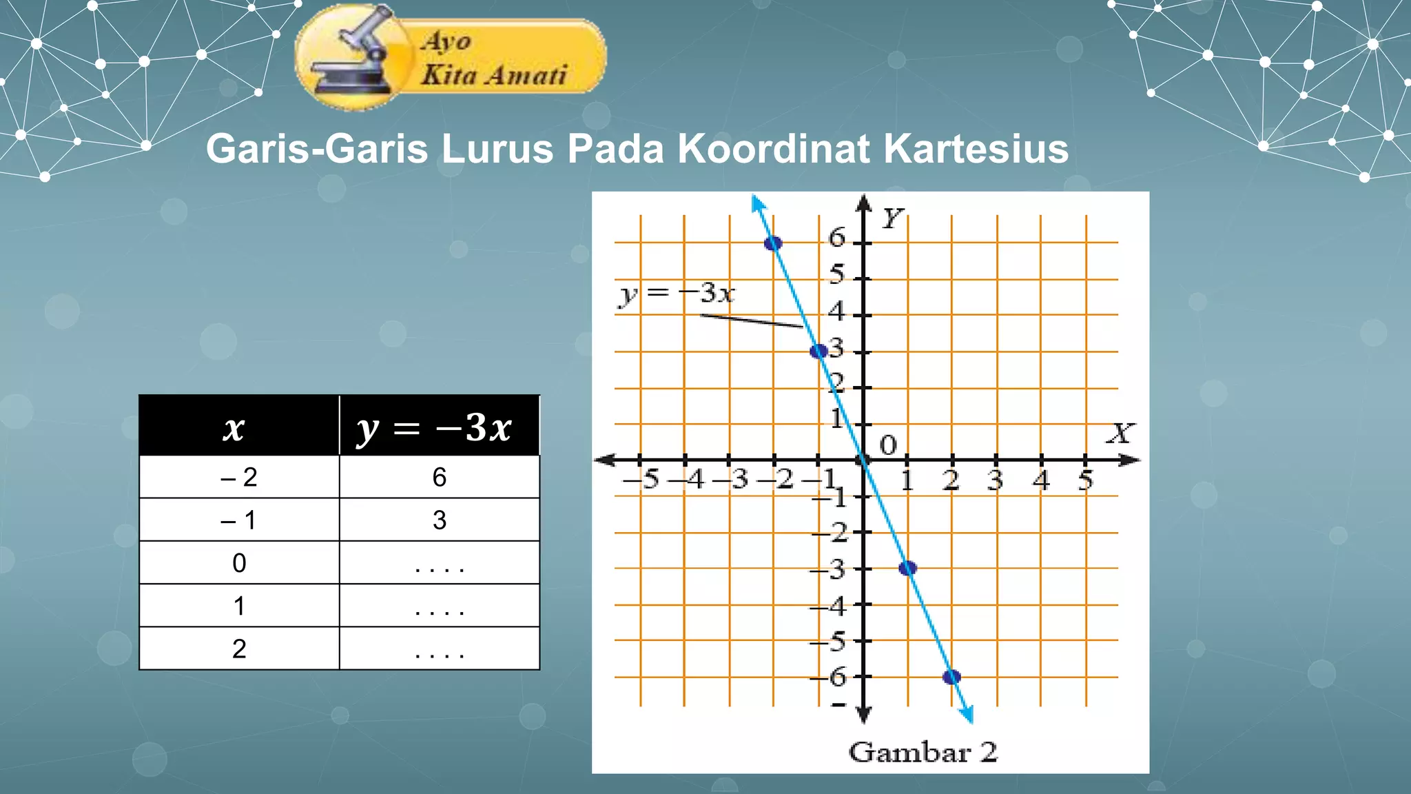 PERSAMAAN GARIS LURUS (Sub Materi: Grafik & Tabel Pada PGL) Pertemuan 1 ...
