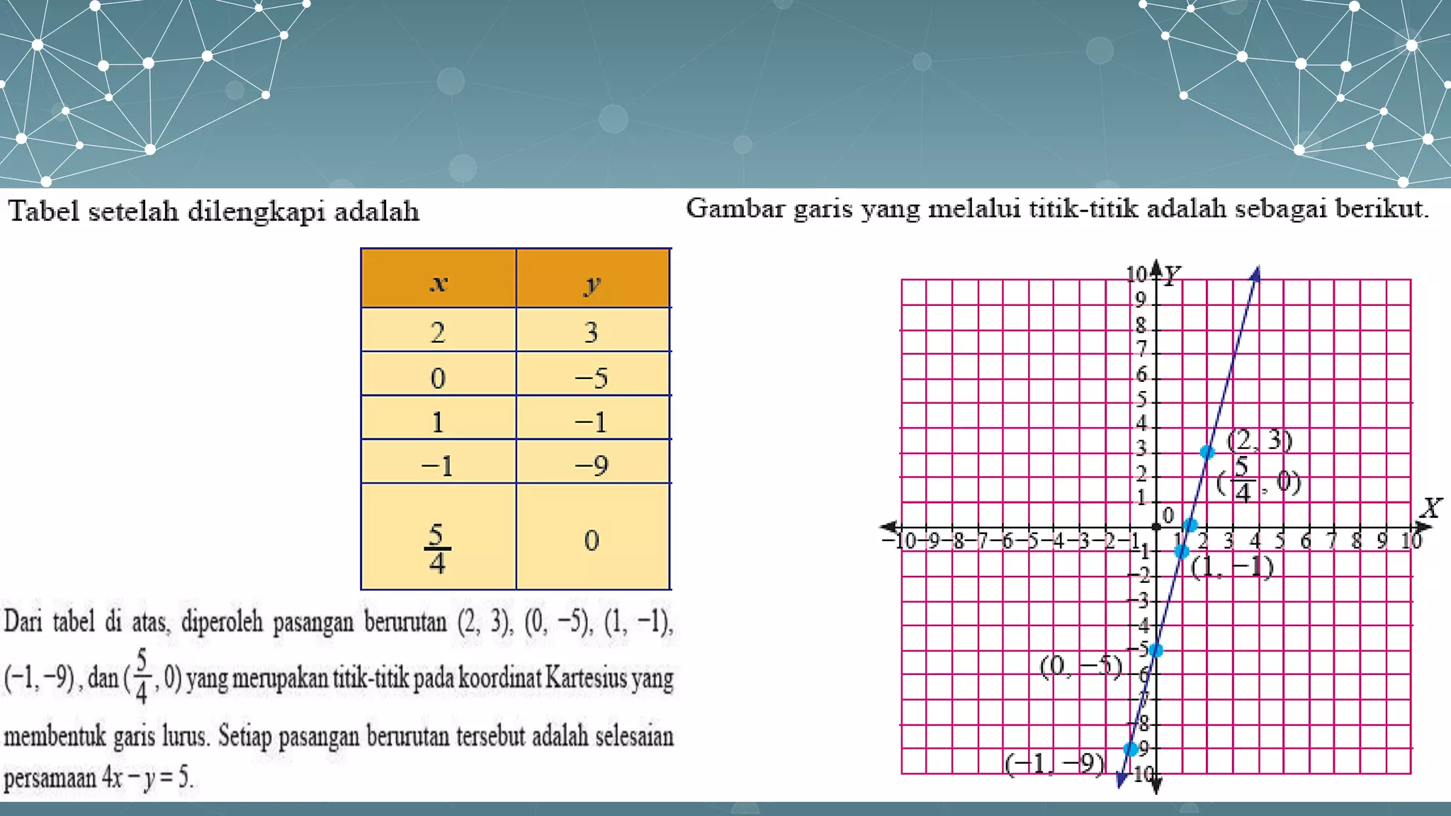 PERSAMAAN GARIS LURUS (Sub Materi: Grafik & Tabel Pada PGL) Pertemuan 1 ...