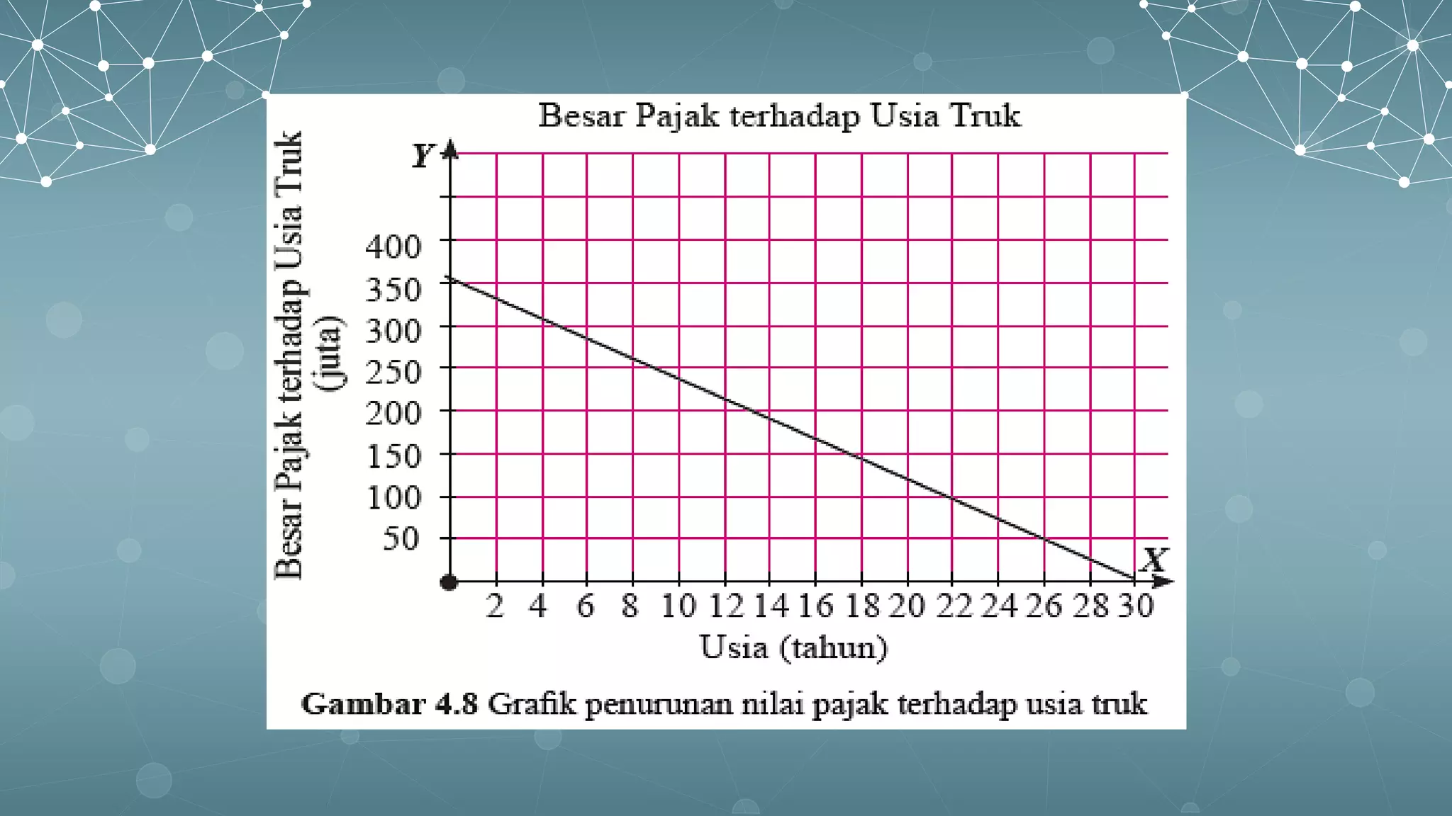PERSAMAAN GARIS LURUS (Sub Materi: Grafik & Tabel Pada PGL) Pertemuan 1 ...