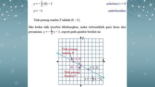 PERSAMAAN GARIS LURUS (Sub Materi: Grafik & Tabel Pada PGL) Pertemuan 1 ...