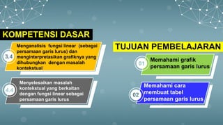 PERSAMAAN GARIS LURUS (Sub Materi: Grafik & Tabel Pada PGL) Pertemuan 1 ...