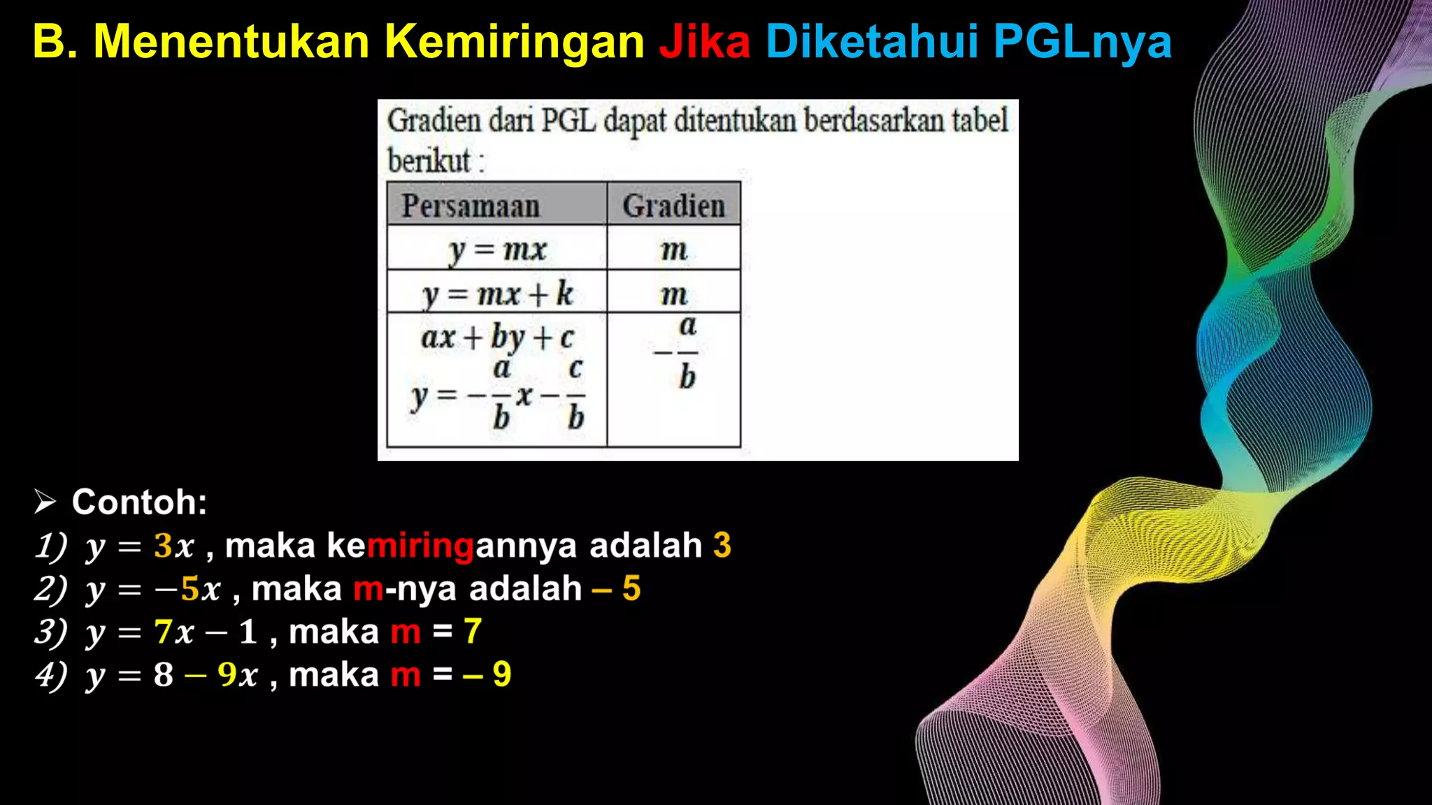 Persamaan Garis Lurus (PGL) - Sub Materi: Menentukan Kemiringan PGL ...
