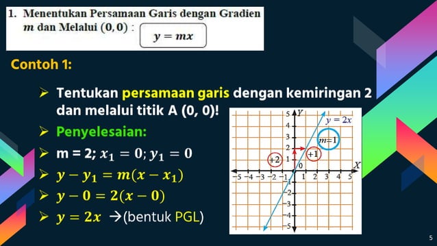 Persamaan Garis Lurus (Sub Materi: Bentuk PGL dengan kemiringan (m) dan melalui titik (x1, y1 ...