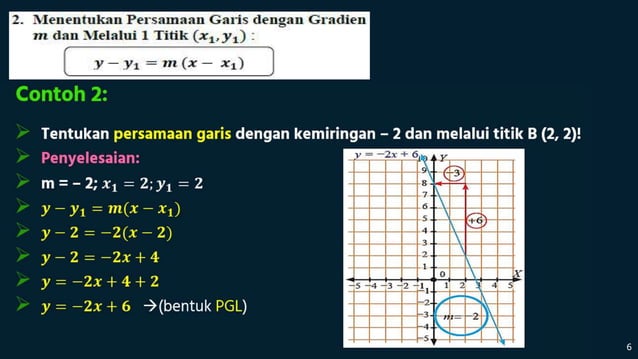 Persamaan Garis Lurus (Sub Materi: Bentuk PGL dengan kemiringan (m) dan melalui titik (x1, y1 ...