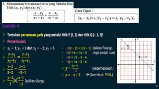 Persamaan Garis Lurus (Sub Materi: Bentuk PGL dengan kemiringan (m) dan melalui titik (x1, y1 ...