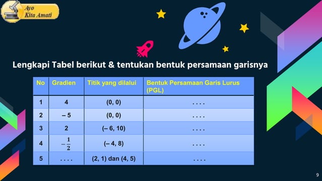 Persamaan Garis Lurus (Sub Materi: Bentuk PGL dengan kemiringan (m) dan ...