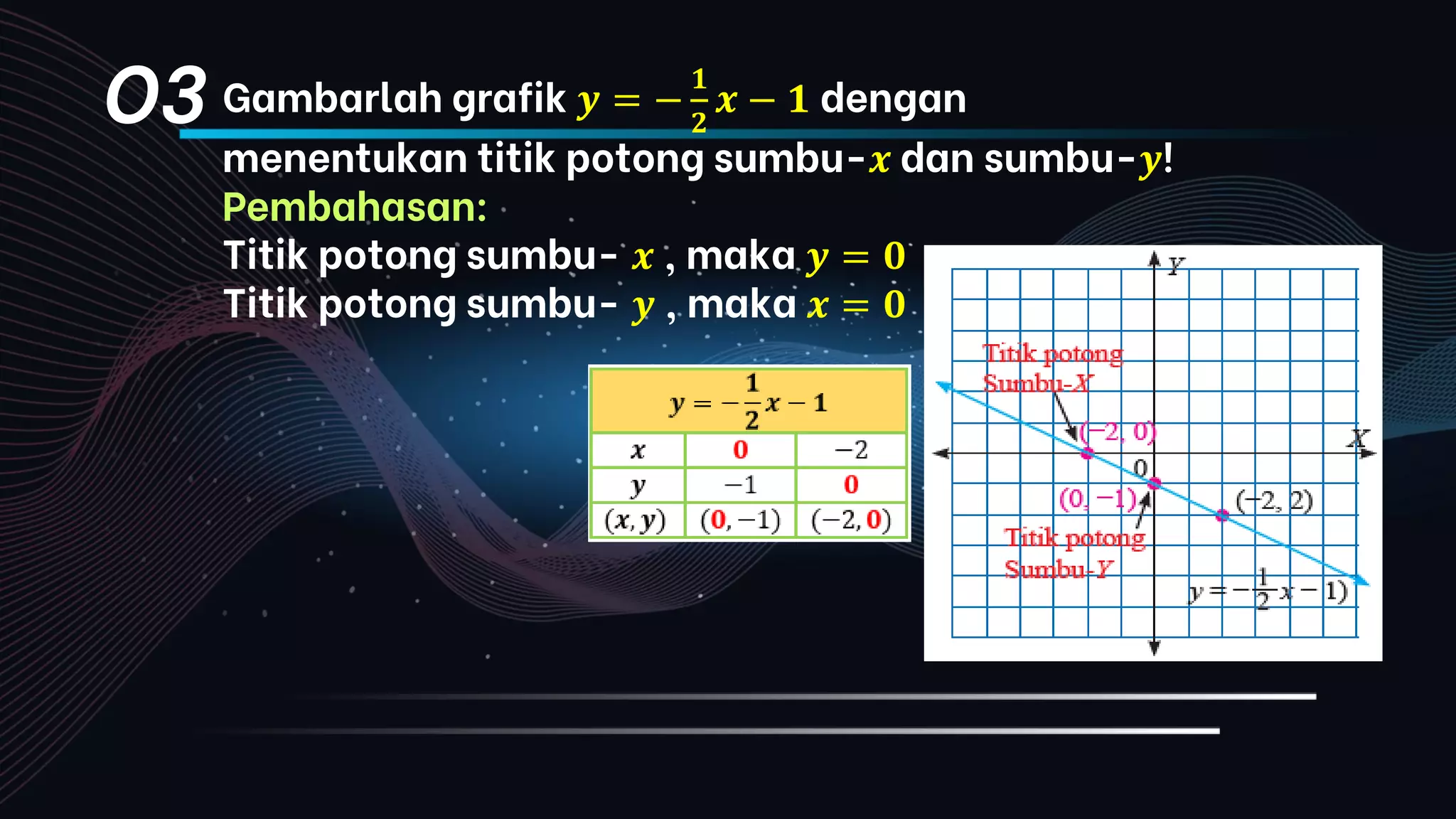PGL (Persamaan Garis Dari Gambar Garis Lurus & Dari Dua Titik ...