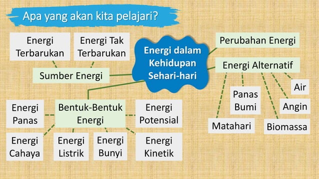 Bab 4. Energi dalam Kehidupan Sehari-hari (DICARIGURU.COM).pptx