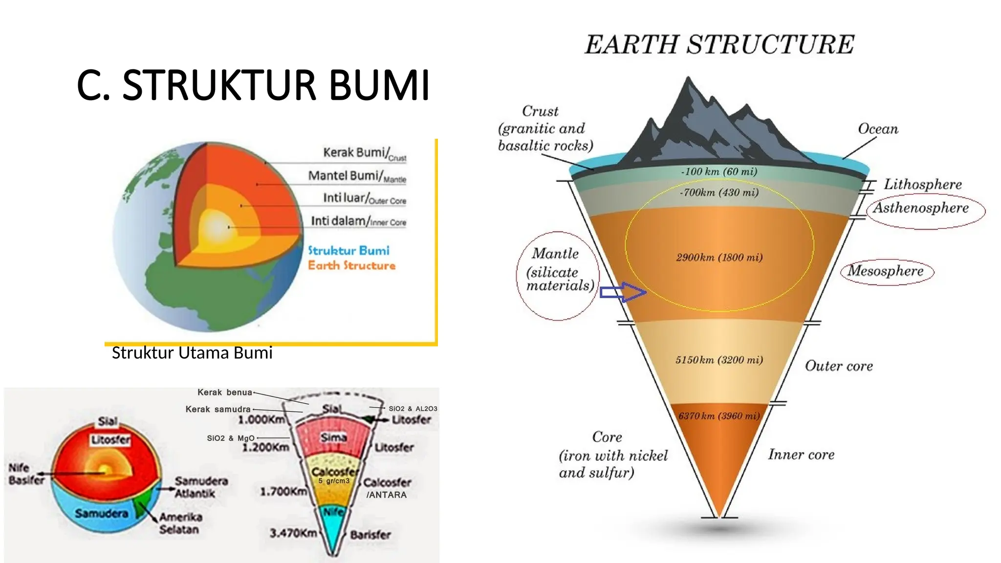 Materi Projek IPAS BAB 4. BUMI DAN ANTARIKSA.pptx