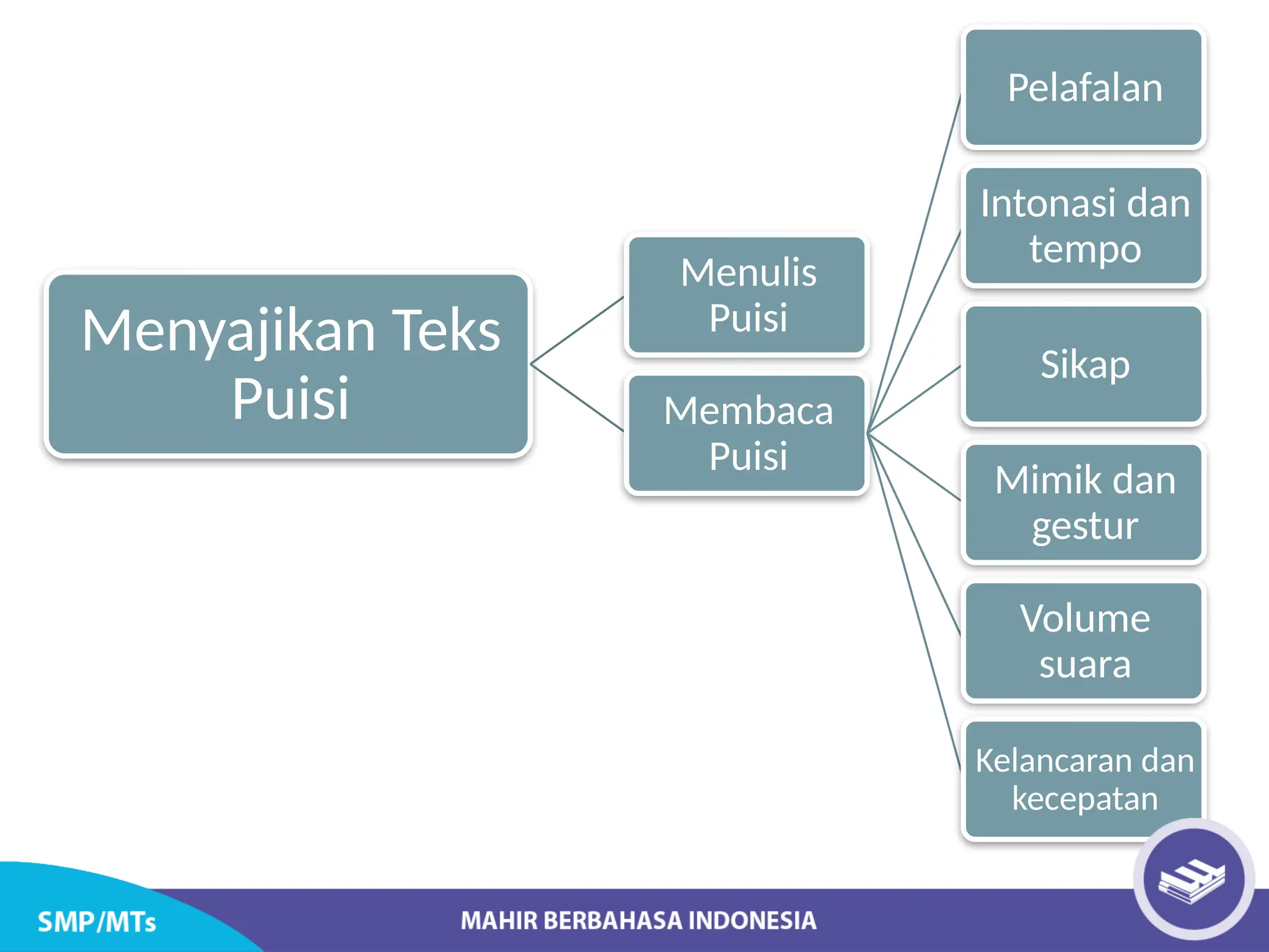 BAB 4 bahasa indonesia kelas SMP 8 .pptx