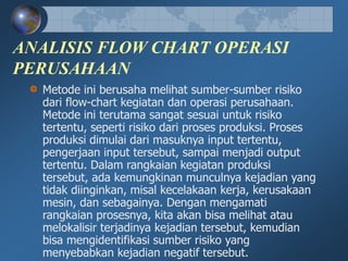 BAB 4 MANAJEMEN RISIKO : IDENTIFIKASI DAN PENGUKURAN RISIKO | PDF